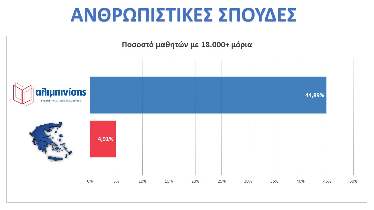 2021 - Φροντιστήρια Αλιμπινίσης
