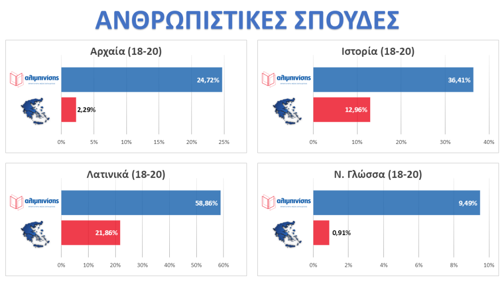 2025 - Φροντιστήρια Αλιμπινίσης